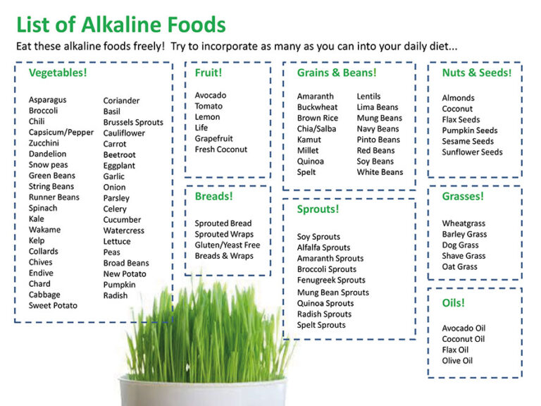Acid/Alkaline Chart